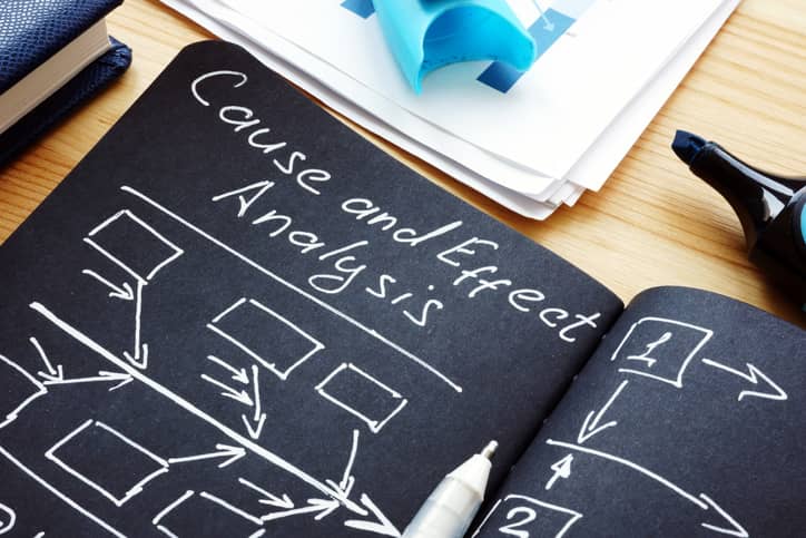 Steps to Identify and Validate the Root Cause of a Problem